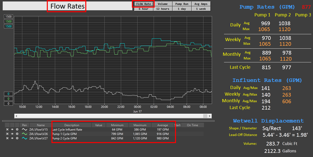 Star FlowCal | Star Controls