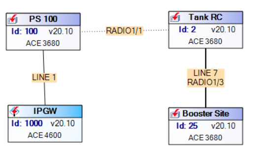 3 Days Motorola ACE3600 RTU Programming Course