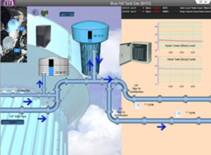SCADA Systems for Water | Waste Water | Star Controls