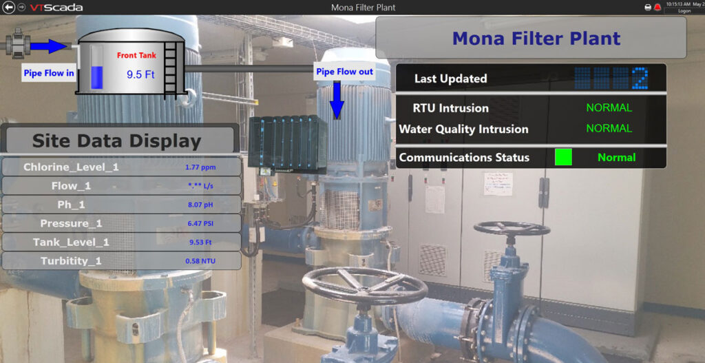 Star Controls: Jamaica National Water Commission (NWC) Project