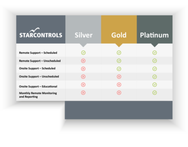 Support - Star Controls